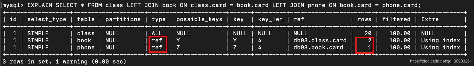 MySQL高级——数据库优化（中）_backward index scan-CSDN博客