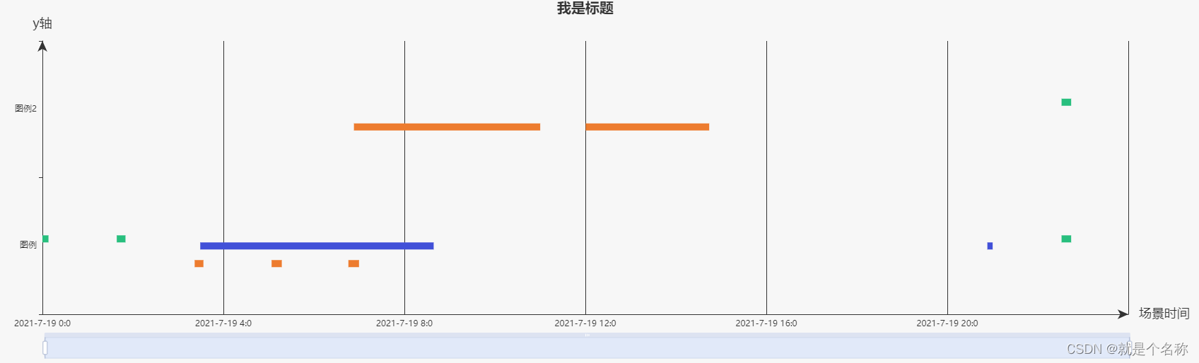 echarts甘特图 一个值多条线_echarts api.coord-CSDN博客