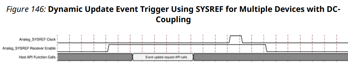 RFSoC应用笔记 - RF数据转换器 -13- RFSoC多块同步功能_rfsoc tile 同步-CSDN博客