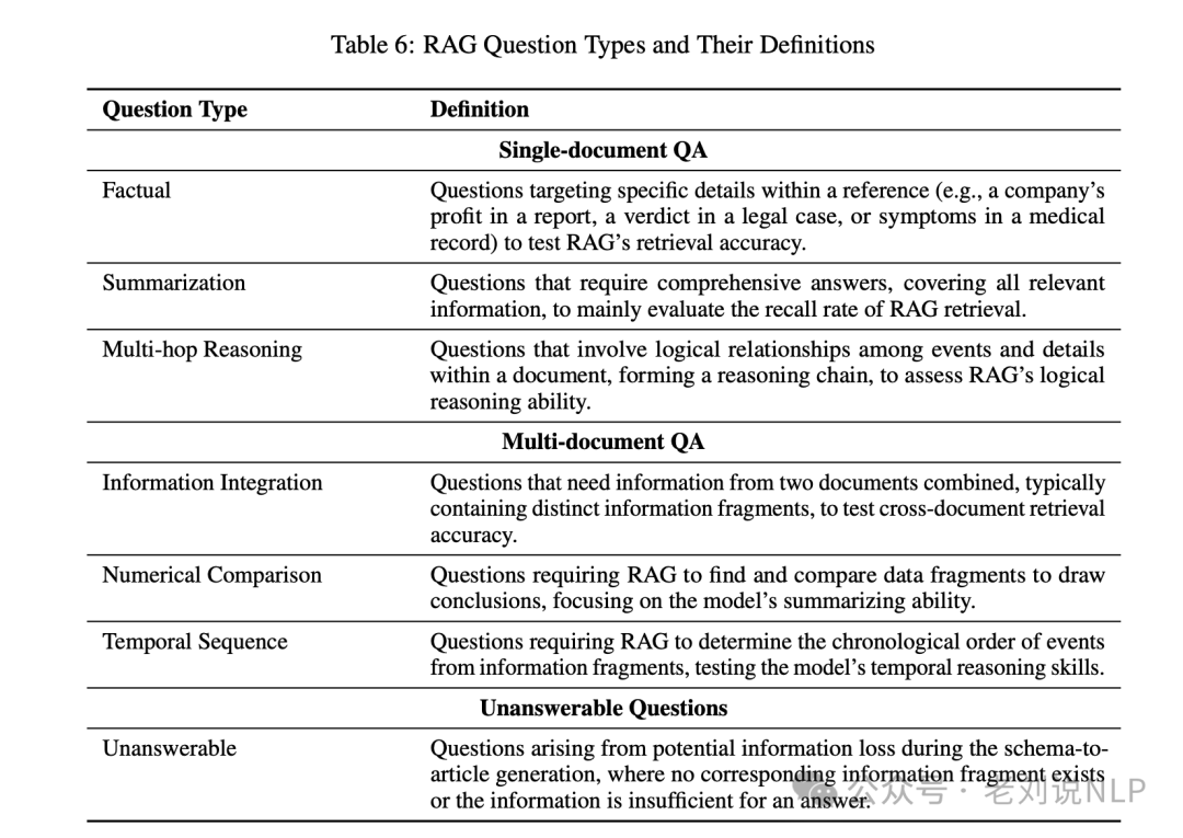 也读领域RAG评估数据生成框架RAGEval：兼看昨日大模型进展早报综合回顾-CSDN博客
