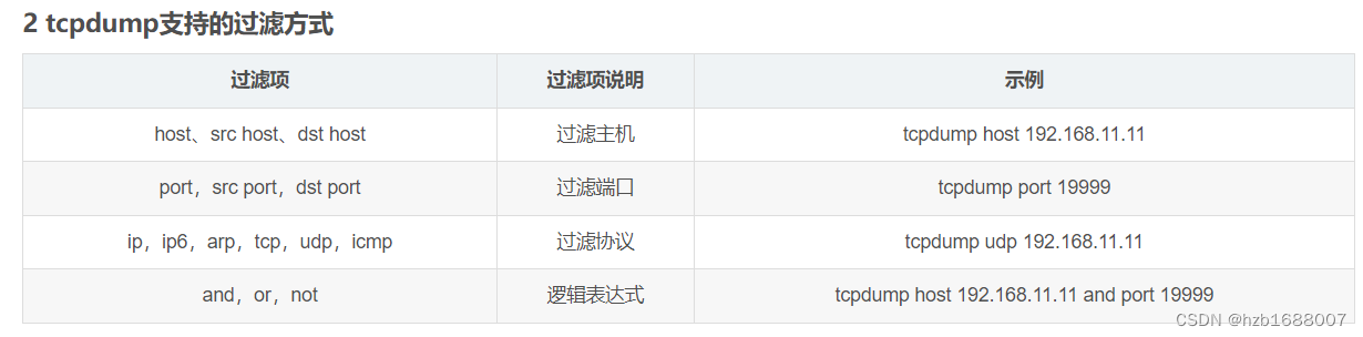 Linux 使用tcpdump指令抓包(tcp/udp)-CSDN博客