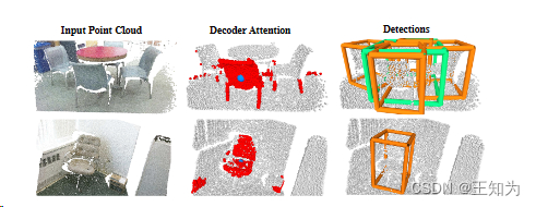 [CVPR21‘]An end-to-end transformer model for 3D object detection._3detr: an end-to-end ...