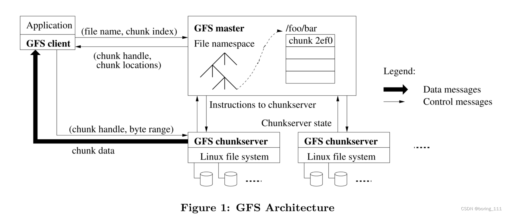 MIT 6824 Lecture 03 GFS and the context of paper_mit6824l论文-CSDN博客