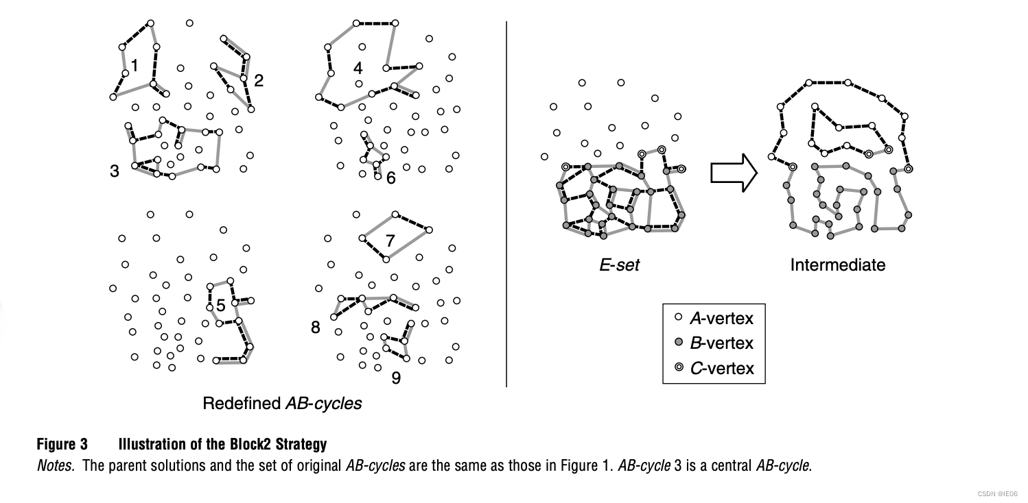 运筹系列67：大规模TSP问题的EAX遗传算法_edge assembly crossover-CSDN博客