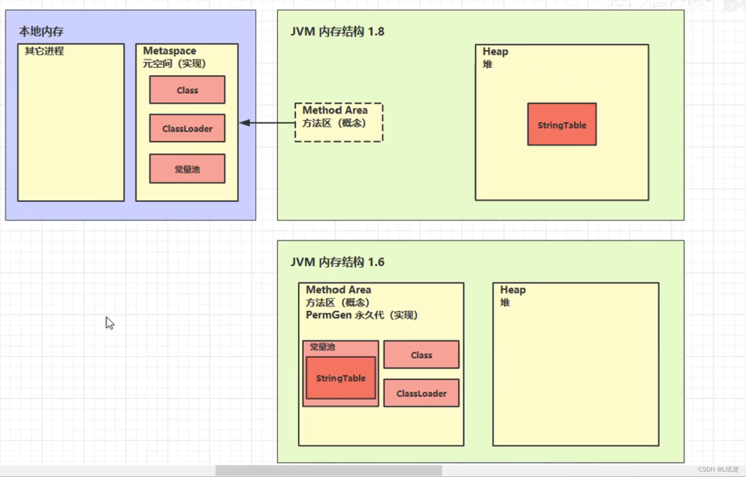 JVM——3.StringTable字符串常量池-CSDN博客