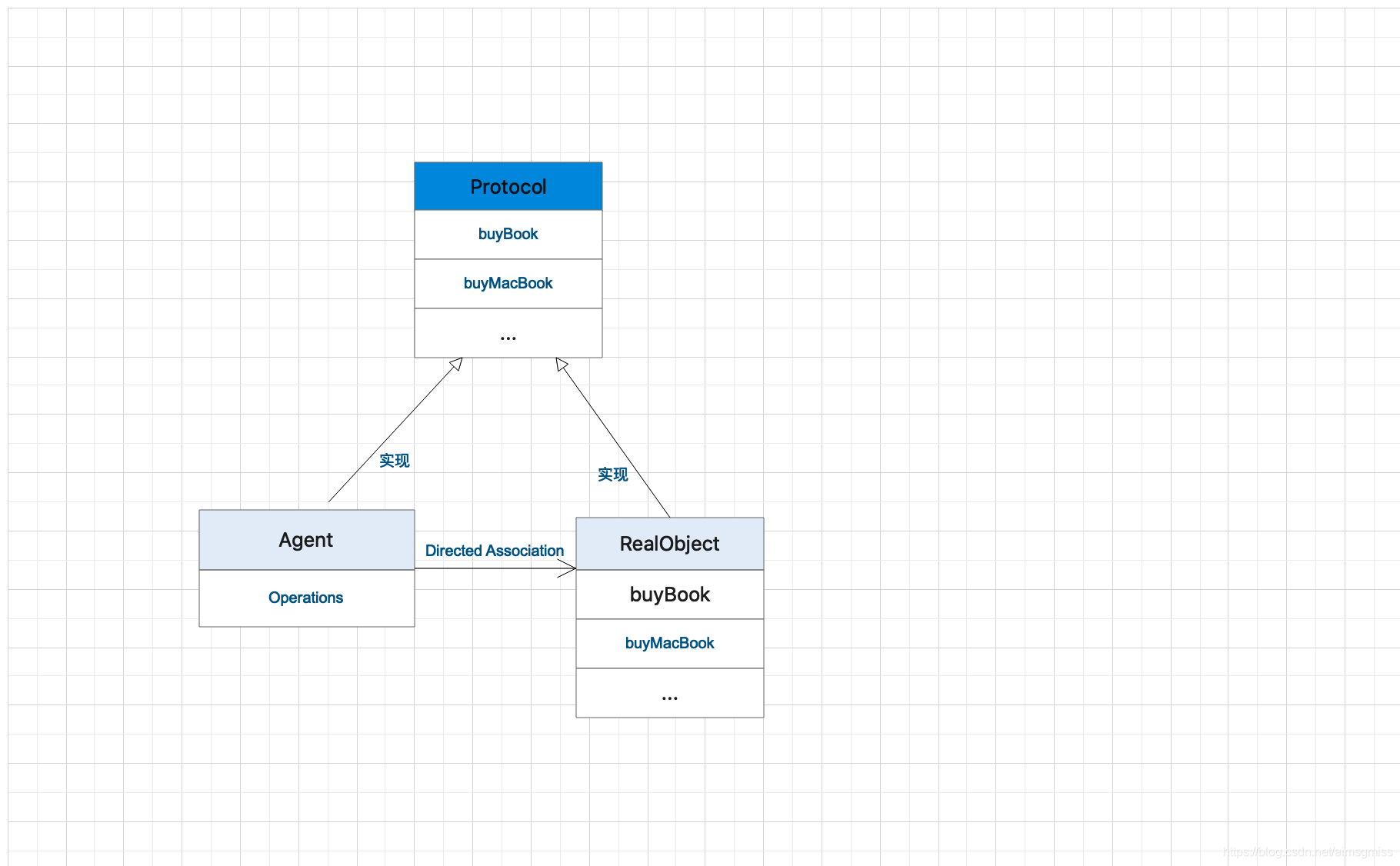 代理模式_类图 nsobjectprotocol-CSDN博客