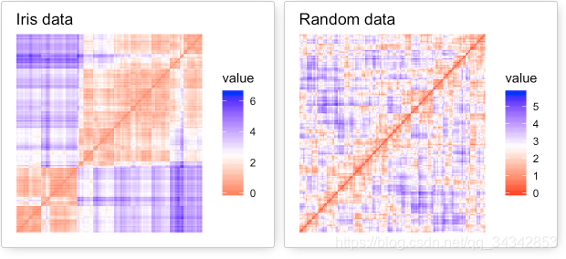 [个人笔记]datanovia课程 Cluster Validation Essentials 笔记（R语言聚类基础）_average ...