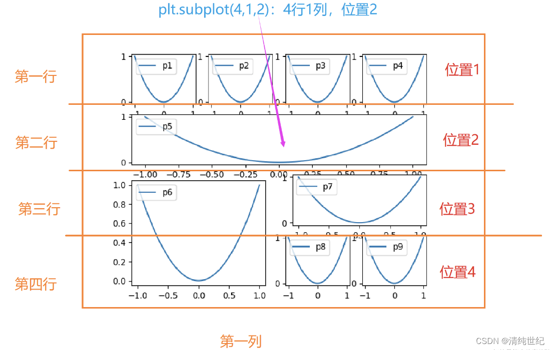 plt画多个图、子图，图片的位置如何摆放_plt.subplot-CSDN博客