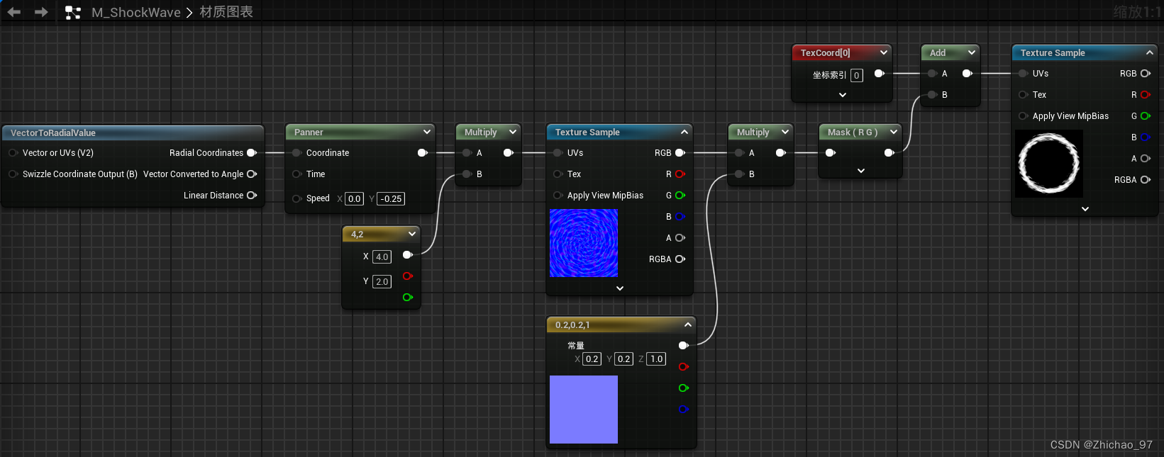 【UE Niagara】冲击波效果_ue圆环扩散-CSDN博客