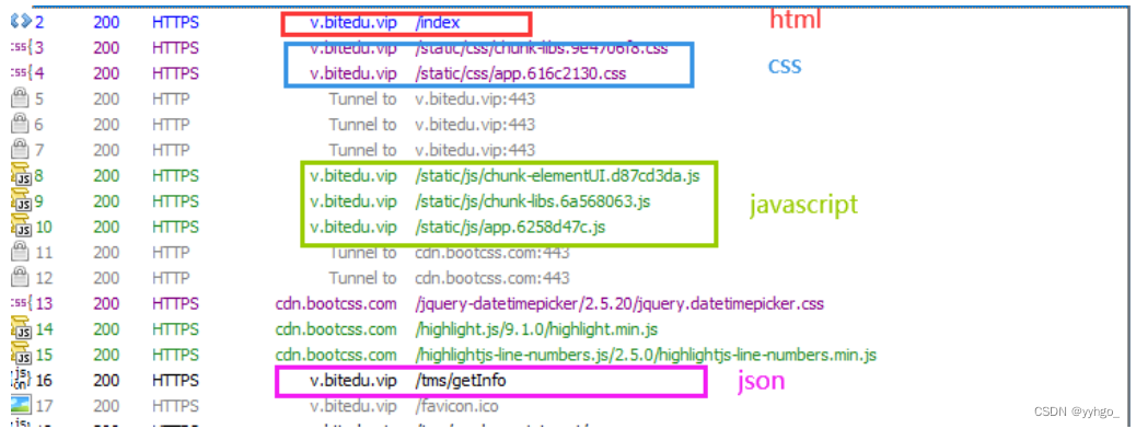 学习HTTP协议，这一篇就够啦-CSDN博客