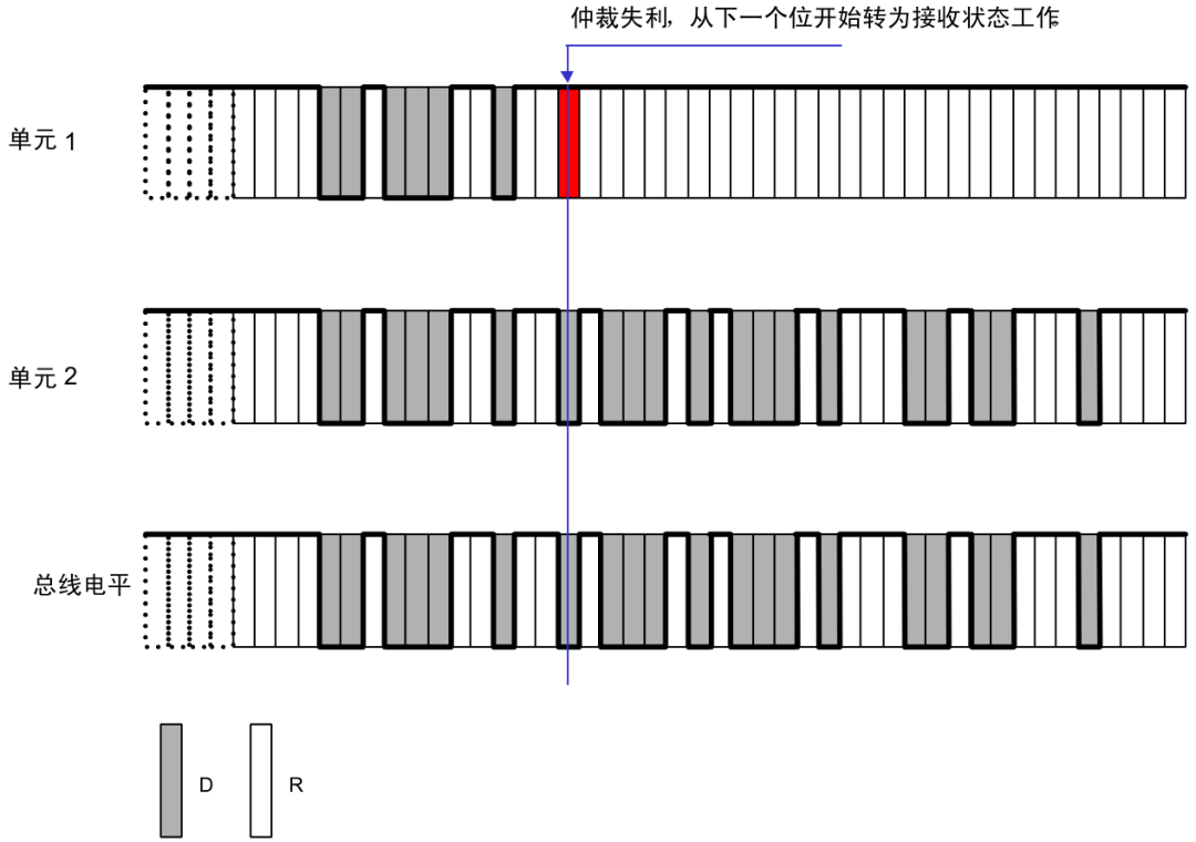 Verilog程序实现CAN协议控制器_can verilog-CSDN博客