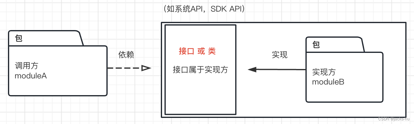 【Java基础】Java SPI 一 之SPI（Service Provider Interface）进阶& AutoService_java ...