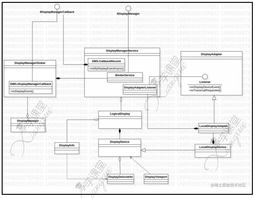Android Display-CSDN博客