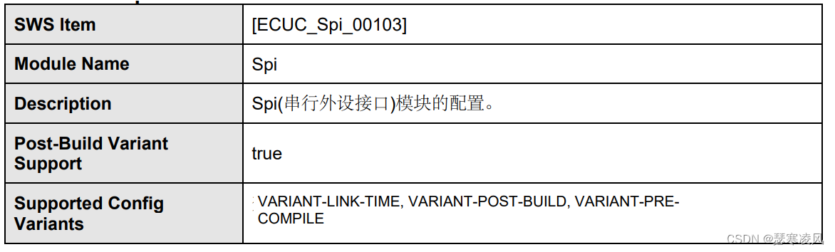 CP AUTOSAR标准之SPI Handler/Driver(AUTOSAR_SWS_SPIHandlerDriver)_spi 异步实现 ...