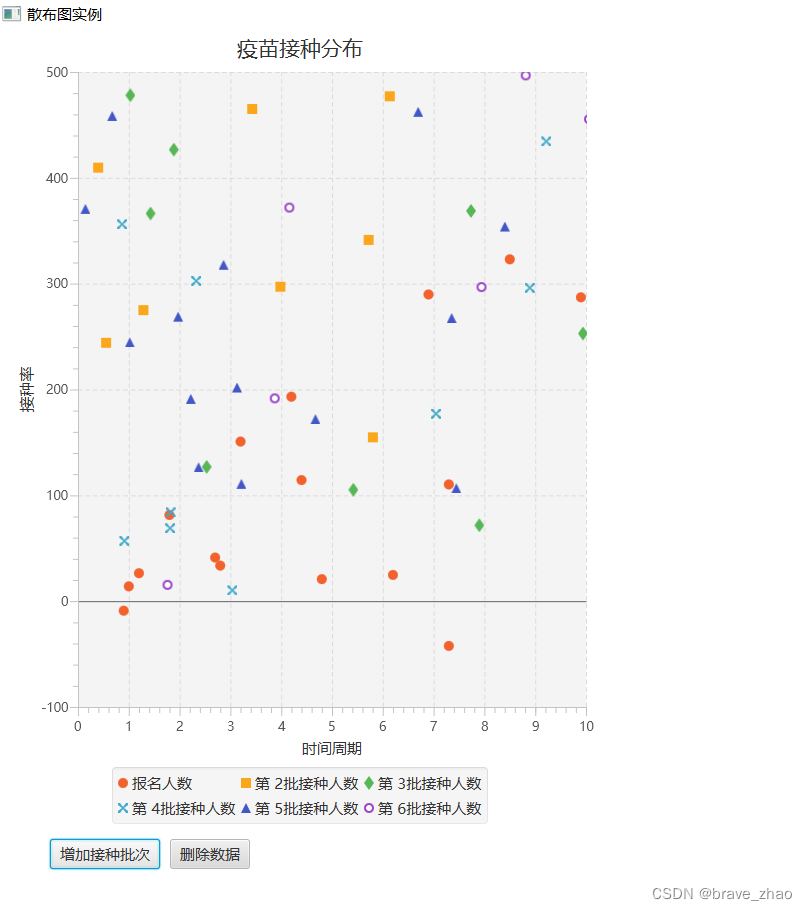 javaFX学习笔记之 散布图(Scatter Chart)-CSDN博客