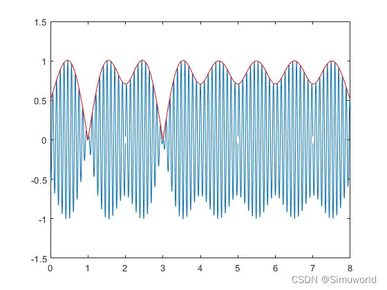QPSK和OQPSK调制信号的matlab对比仿真_oqpsk与qpsk 没区别-CSDN博客
