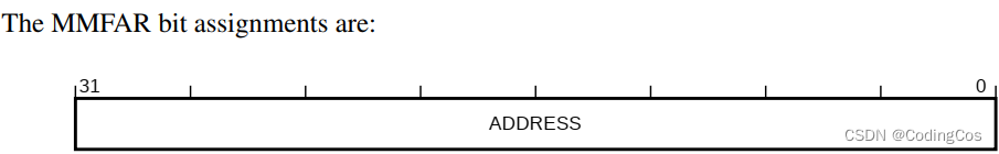 【ARMv8M Cortex-M33 系列 7.1 -- xPSR | CFSR | HFSR | BFAR | MMFAR 寄存器】-CSDN博客