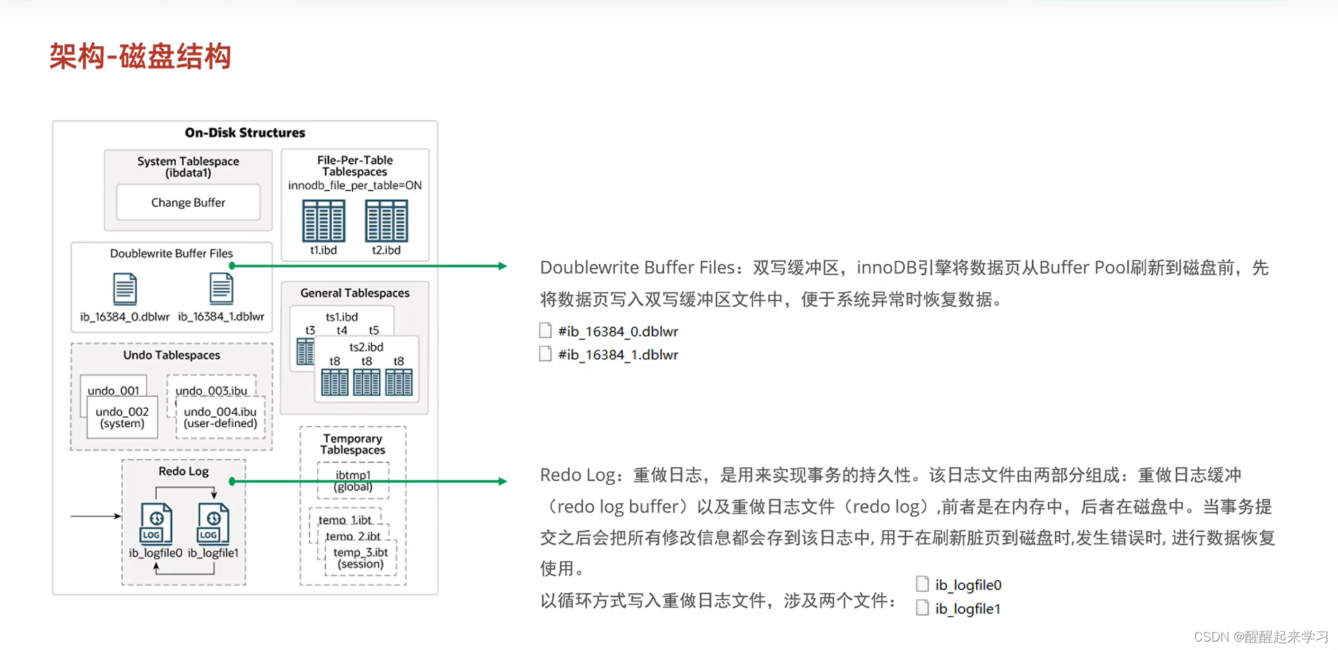 Inodb引擎 内存+磁盘+MVCC(多版本并发控制)_汇川 inodb-CSDN博客