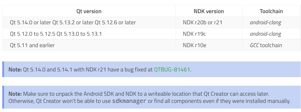 Qt | Qt For Android、Qt5.14.2安卓开发环境搭建详细步骤-CSDN博客