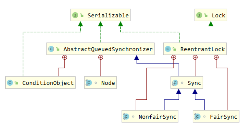 Reentrant Lock非公平锁原理_reentrantlock非公平锁原理-CSDN博客