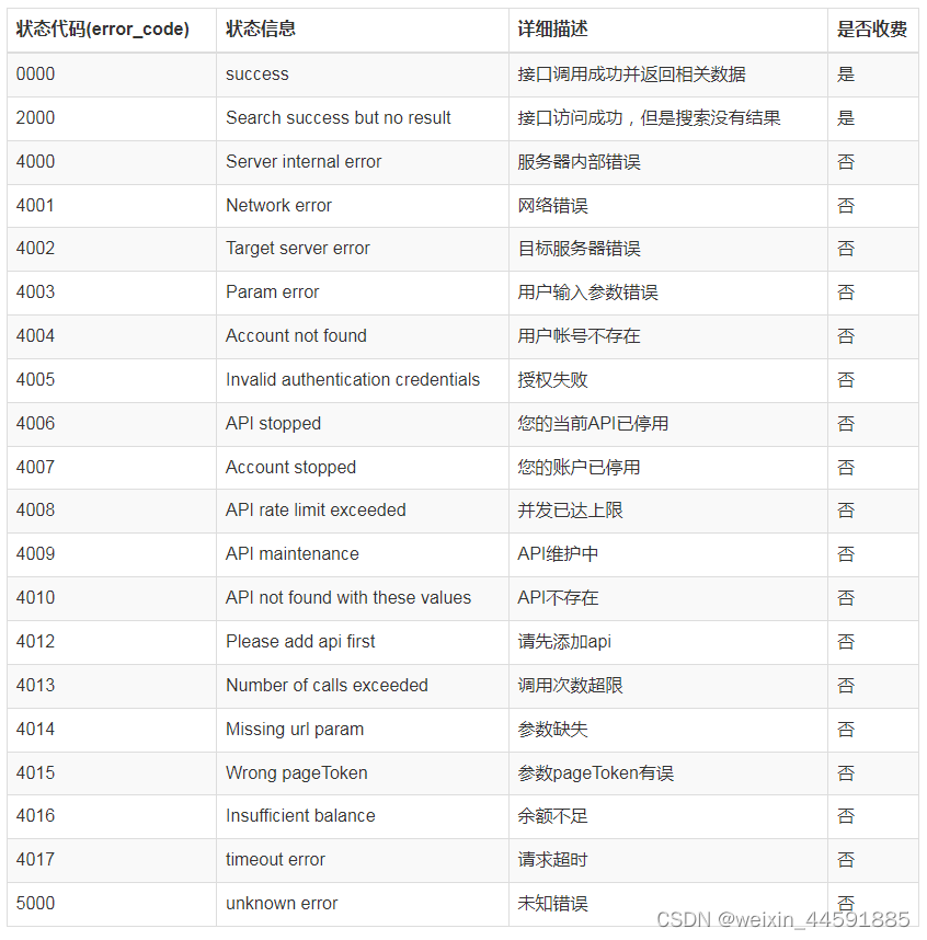 京东商品详情页数据爬虫采集代码（PC+WAP+APP端）_京东详情页采集-CSDN博客