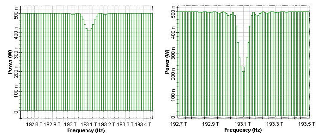 OptiSystem应用：FBG滤波仿真_fbg的透射峰宽度-CSDN博客