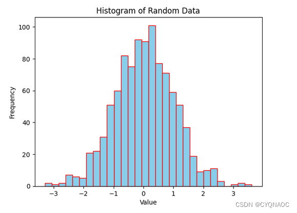 python绘画直方图hist()函数参数讲解_plt.hist()参数-CSDN博客