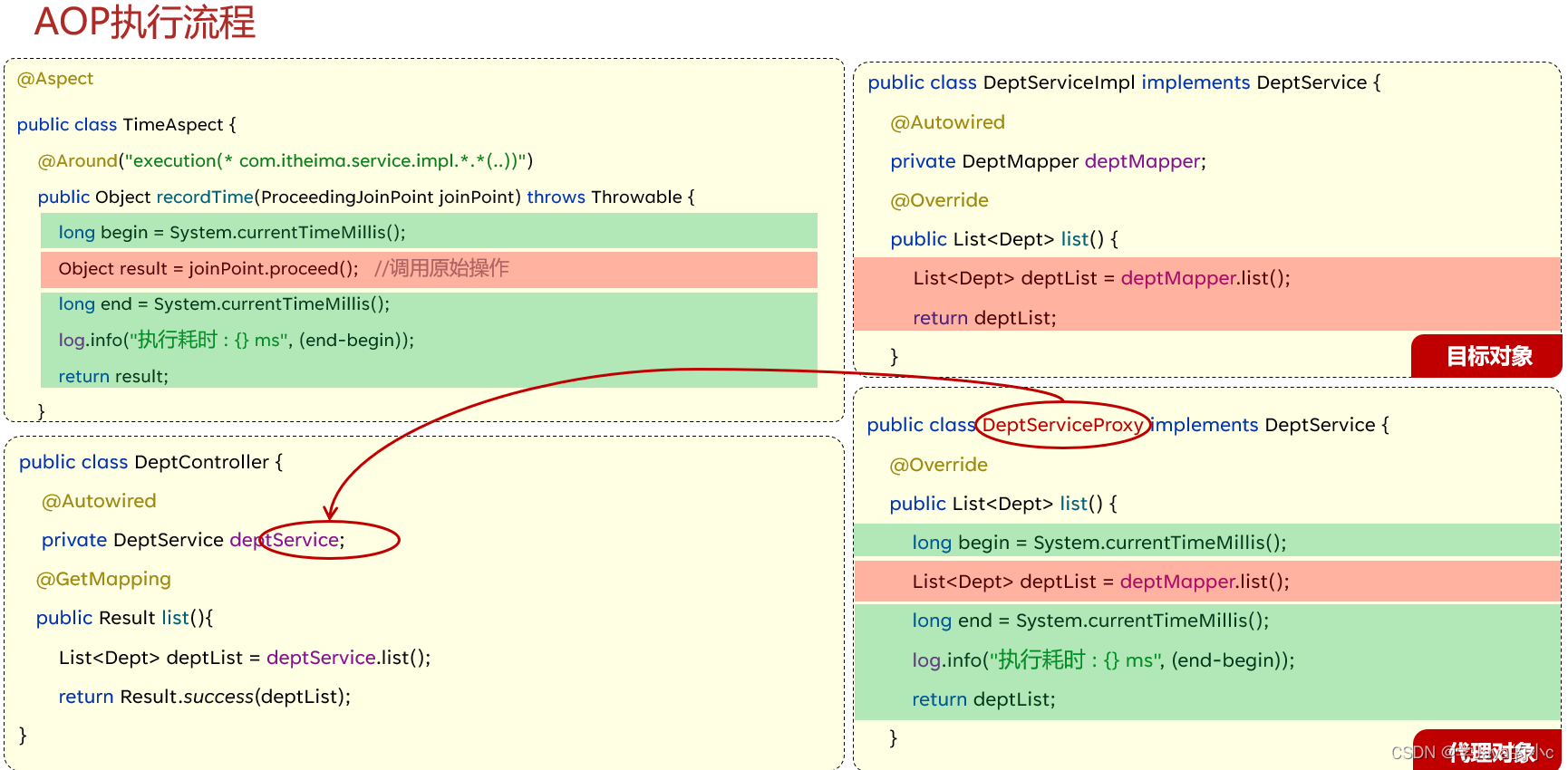 Java-事务管理&AOP_java代码事务管理-CSDN博客