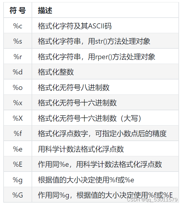 Python容器的操作（字符串）python 容器转字符串 Csdn博客