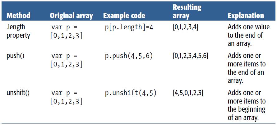《JavaScript and jQuery The Missing Manual》学习笔记之JavaScript基础语法-CSDN博客