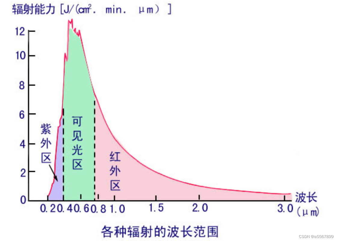 【Fluent】太阳辐射模型—Solar Ray Tracing_fluent太阳辐射-CSDN博客