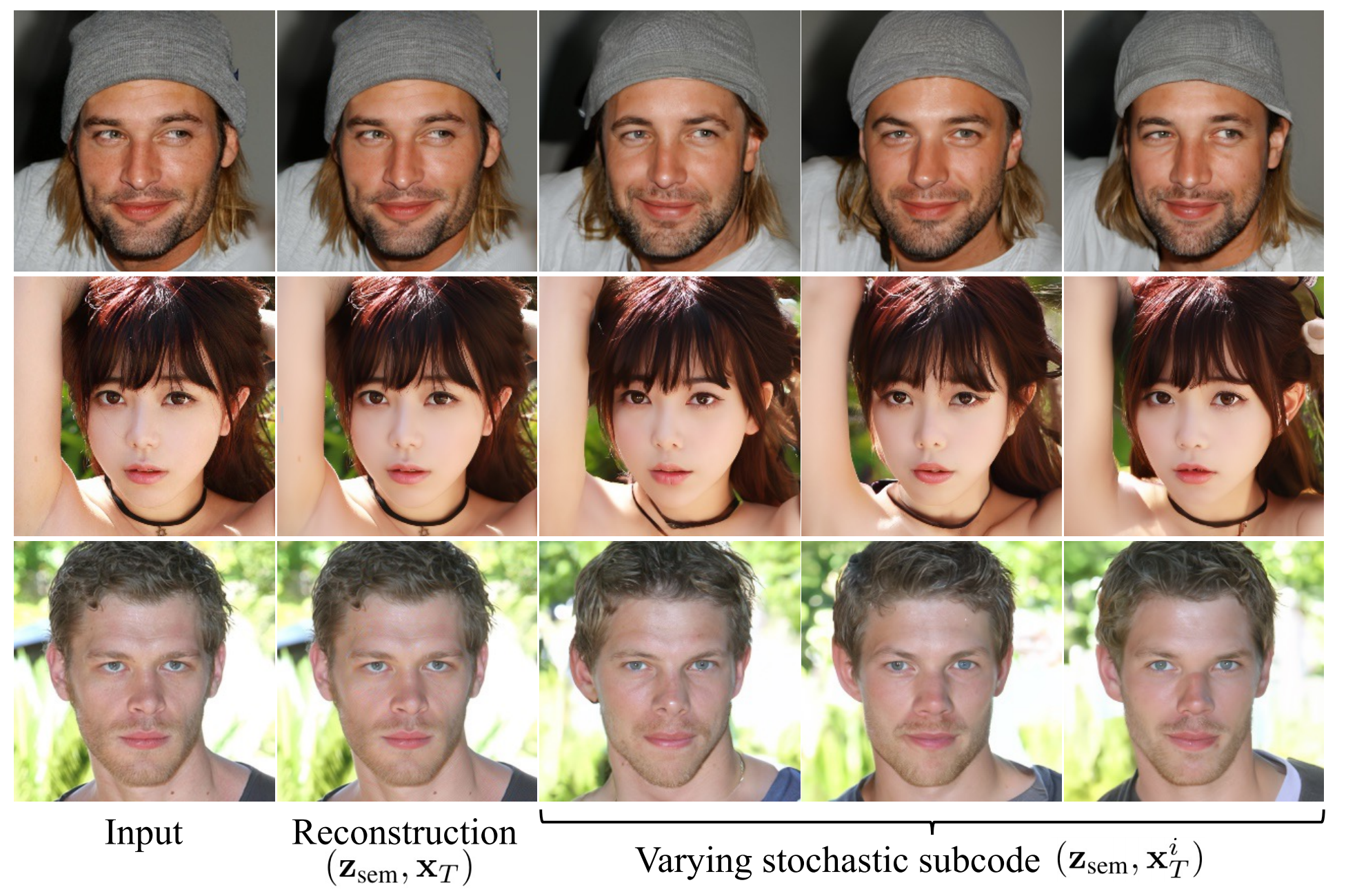 【CVPR 2022 Oral】（Diffusion Autoencoders）Toward a Meaningful and ...