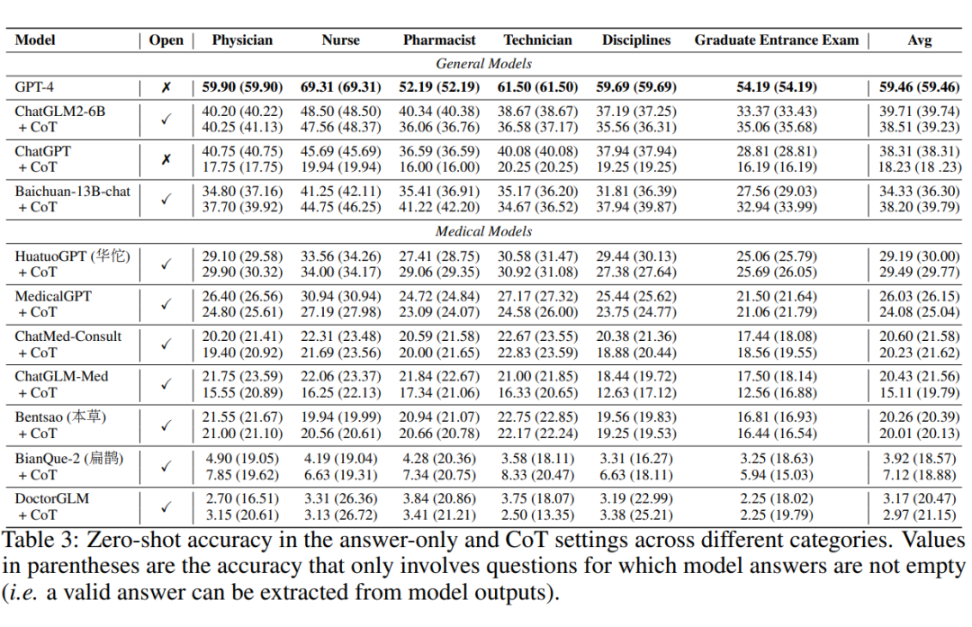 SuperAlignment in Medical Science: 中文医疗大模型评估基准CMB-CSDN博客