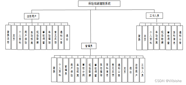 （附源码）SSM保险在线理赔系统 毕业设计14259_理赔调查系统-CSDN博客