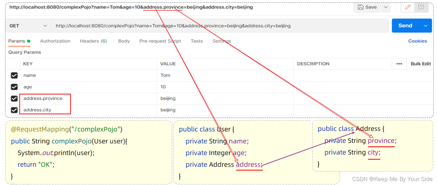 SpringBootWeb请求响应-CSDN博客