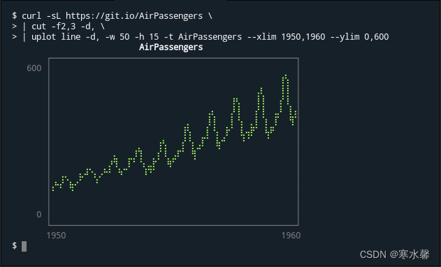 YouPlot：在终端上绘制图形的命令行工具-CSDN博客