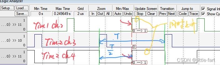STM32F1定时器输出两路相位可调PWM（可用于移相全桥控制或硬开关逆变全桥）_stm32pwm移相输出-CSDN博客