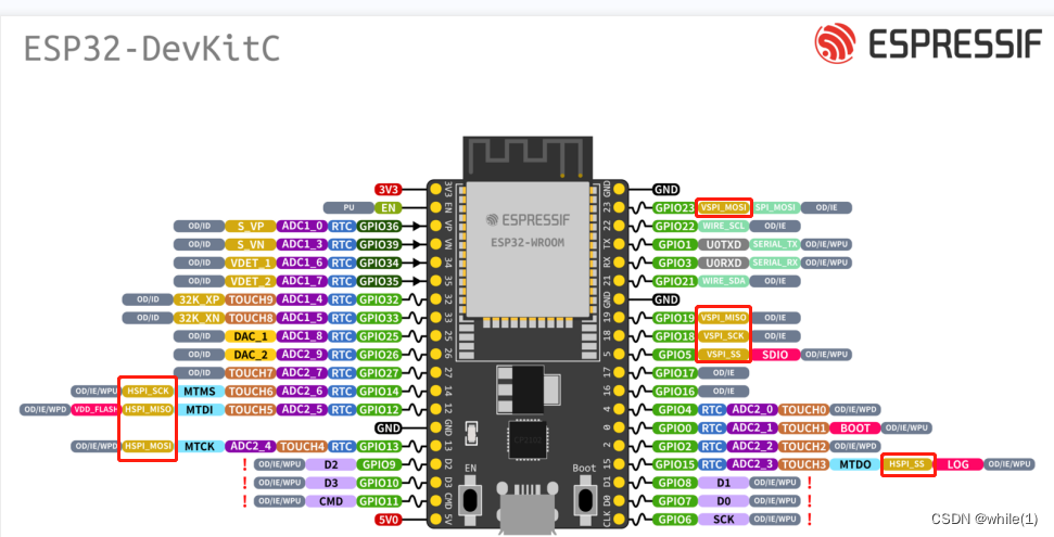 ESP32基础应用之使用ESP-IDF自带程序实现LVGL_esp-idf lvgl-CSDN博客