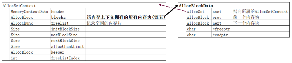 AntDB内存管理之内存上下文_allocsetcontextcreate-CSDN博客