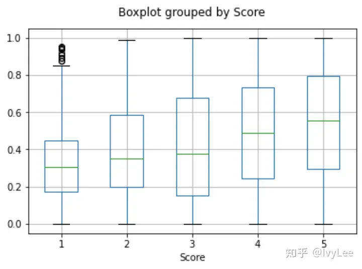 OpenAI ChatGPT API 文档之 Embedding_text-embedding-ada-002-CSDN博客