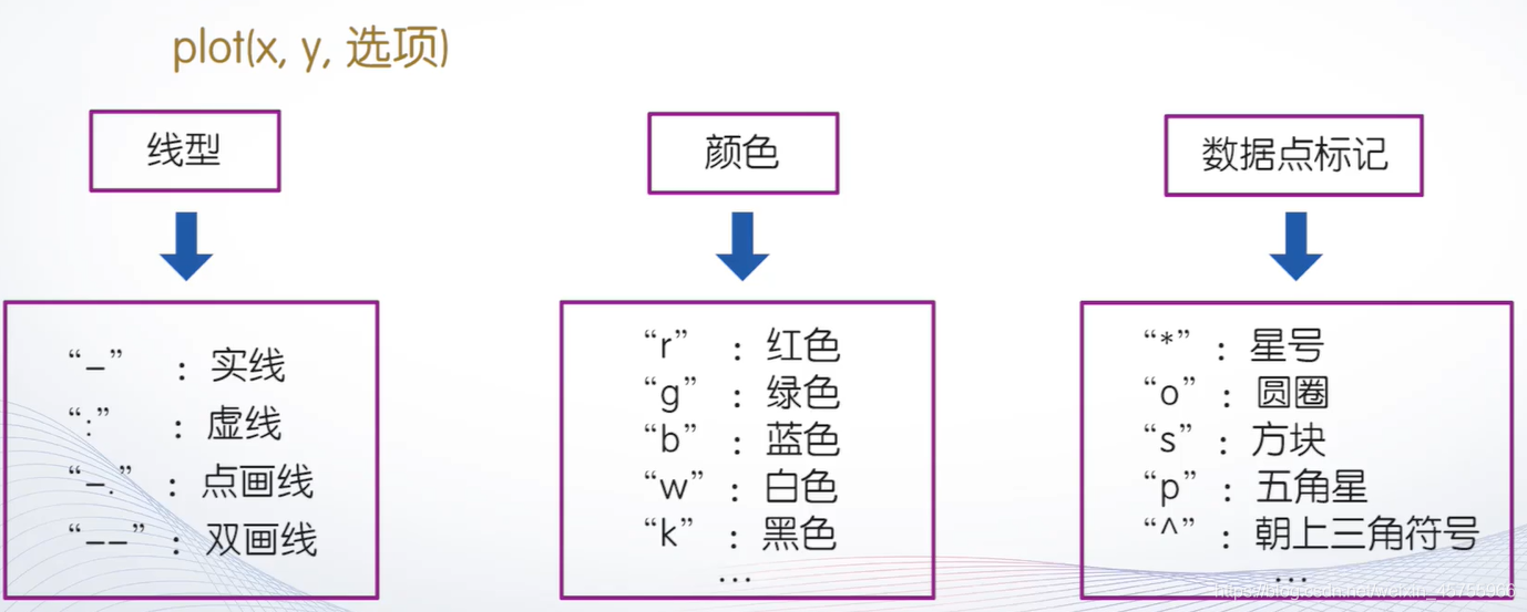 MATLAB笔记4：MATLAB绘图_matlab中fplot的用法-CSDN博客