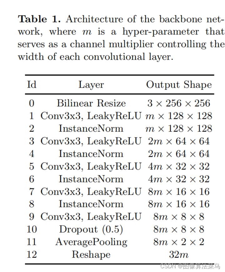 基于AI的3DLUT系列论文分享_4d lut: learnable context-aware 4d lookup table fo-CSDN博客