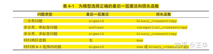 【pytorch损失函数（1）】之nn.BCELoss二进制交叉熵和 nn.BCEWithLogitsLoss-CSDN博客