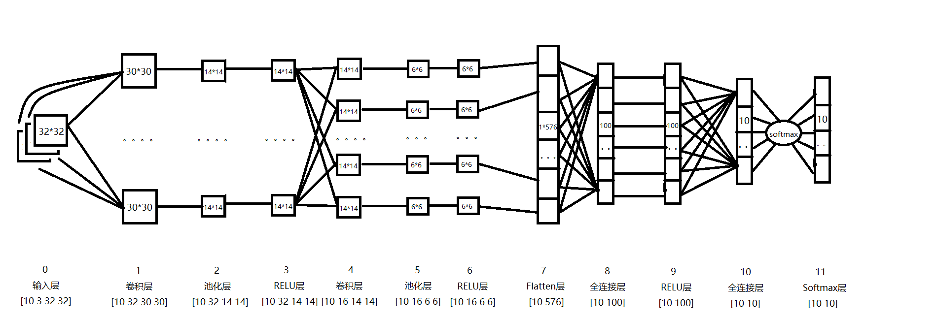 【python实现卷积神经网络】：池化层的正向传播与反向传播python实现代码pooling层反向传播 代码 Csdn博客