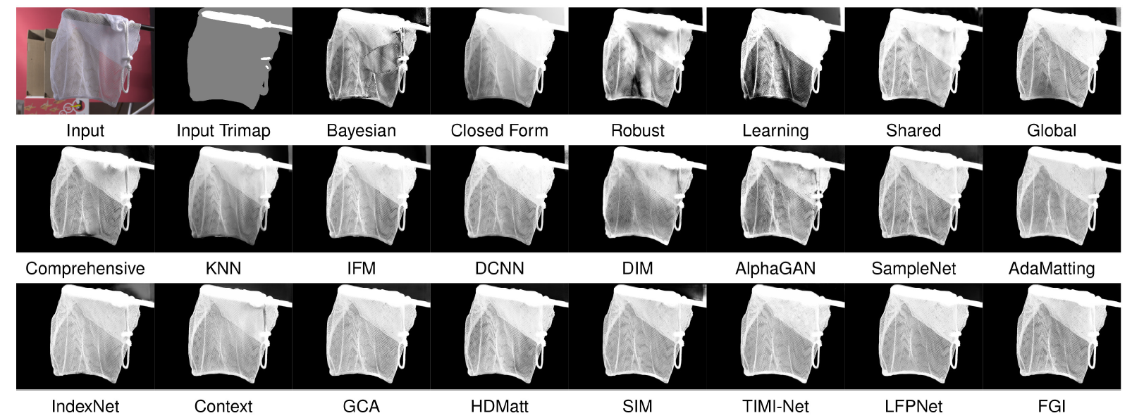 Deep image matting:A comprehensive survy_有辅助输入的image matting-CSDN博客