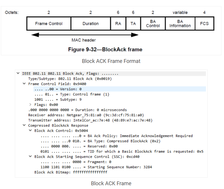 802.11 Frame Types and Formats_non-ht probe request-CSDN博客