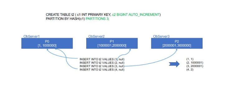 【数据库】Oracle11g与Oceanbase3.2.3对比_oceanbase和oracle-CSDN博客