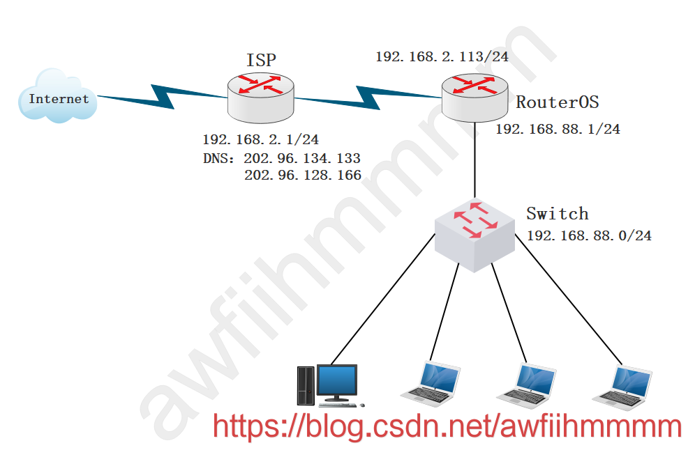 RouterOS 固定IP接入上网设置教程（超详细）_ros固定ip上网设置-CSDN博客