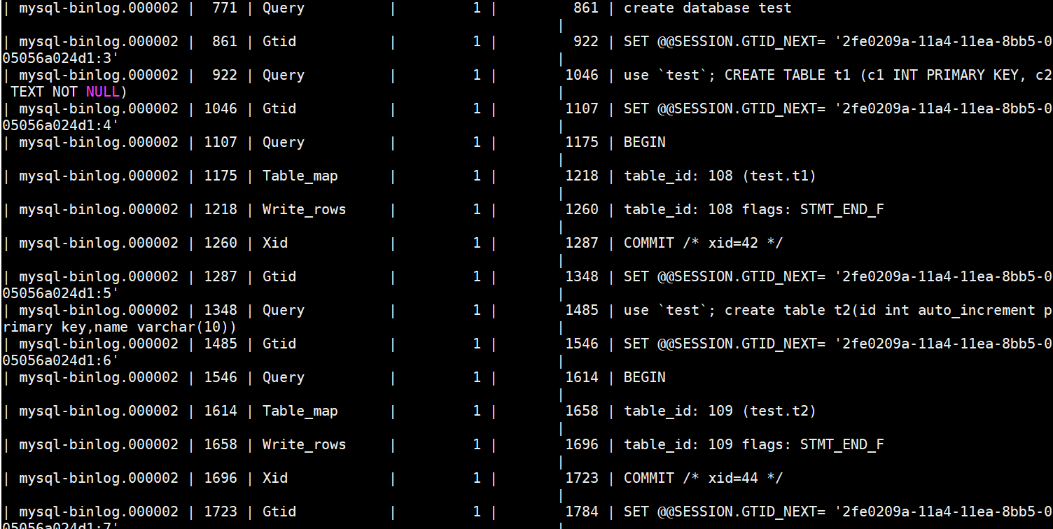Mysql Group Replication搭建-CSDN博客