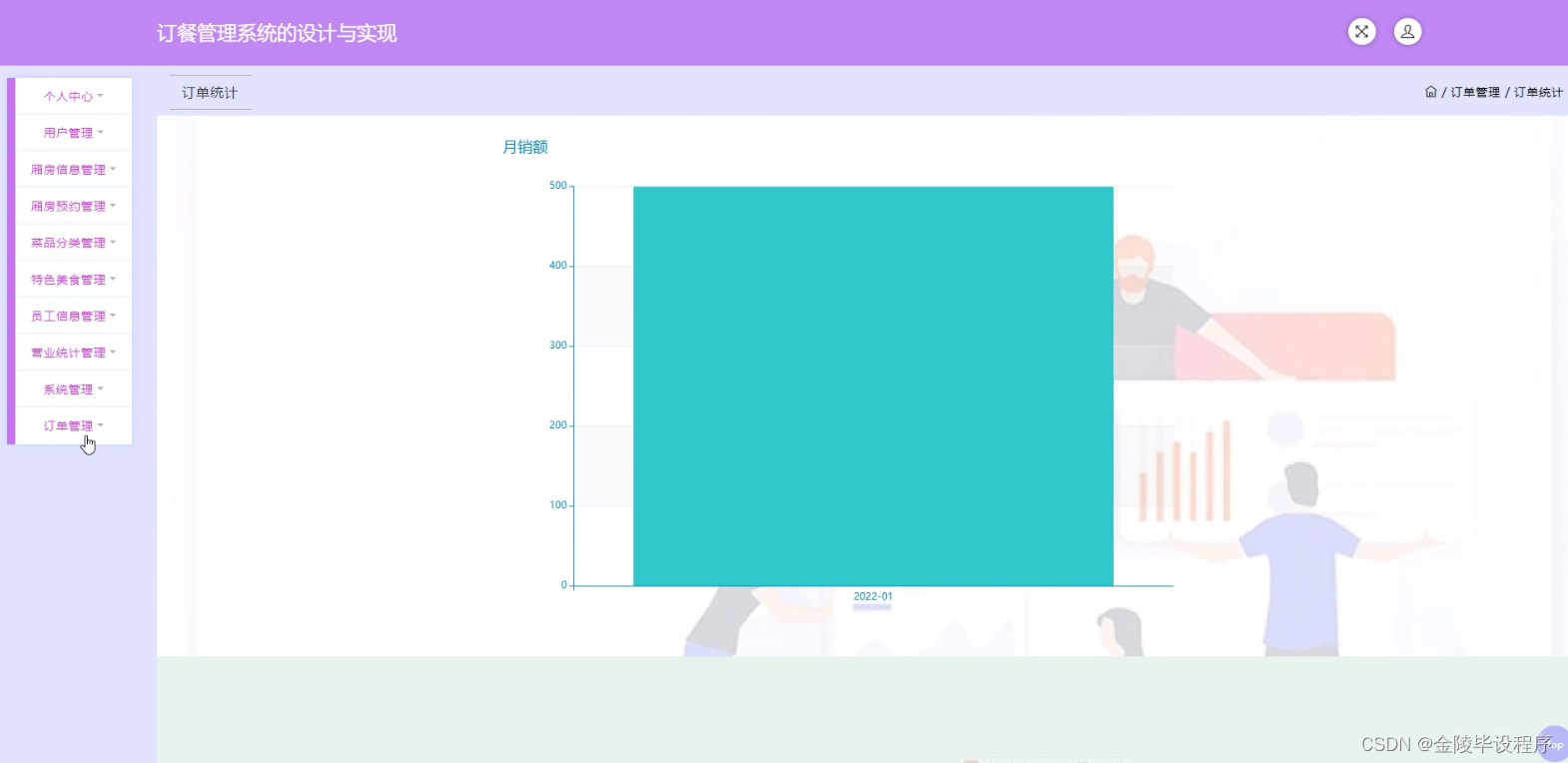 毕设项目：订餐管理系统的设计与实现jspjavaspringmvcmysqlmybatis单餐厅的外卖系统可以做毕设吗 Csdn博客